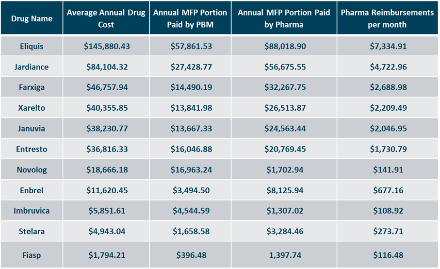 Part 2 of 3: Breaking Down the Drugs and Dollars in the Medicare Drug ...