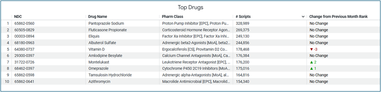 The Crucial Role of Inventory Control in Pharmacy Management