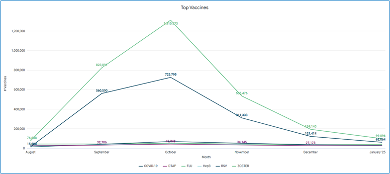 The Crucial Role of Inventory Control in Pharmacy Management