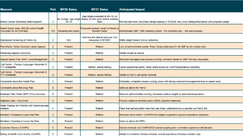 2026–2027 Medicare Advantage & Part D: What Payers and Pharmacies Need ...
