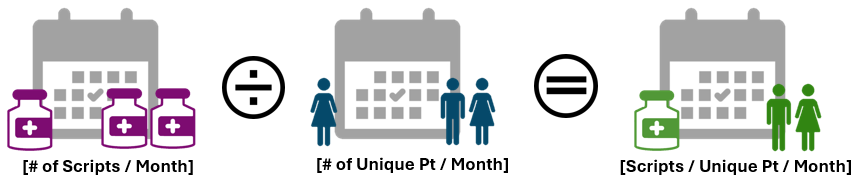 Medication Synchronization – Understanding the Financial Impact