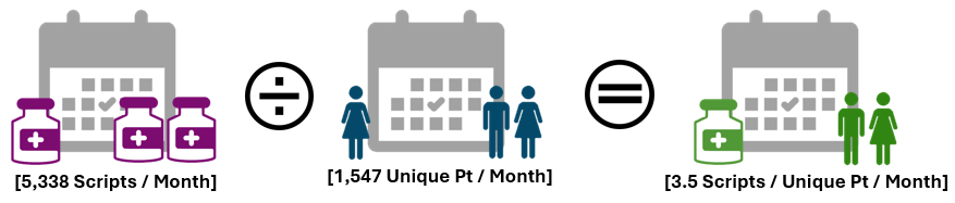 Medication Synchronization – Understanding the Financial Impact