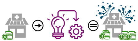Medication Synchronization – Understanding the Financial Impact