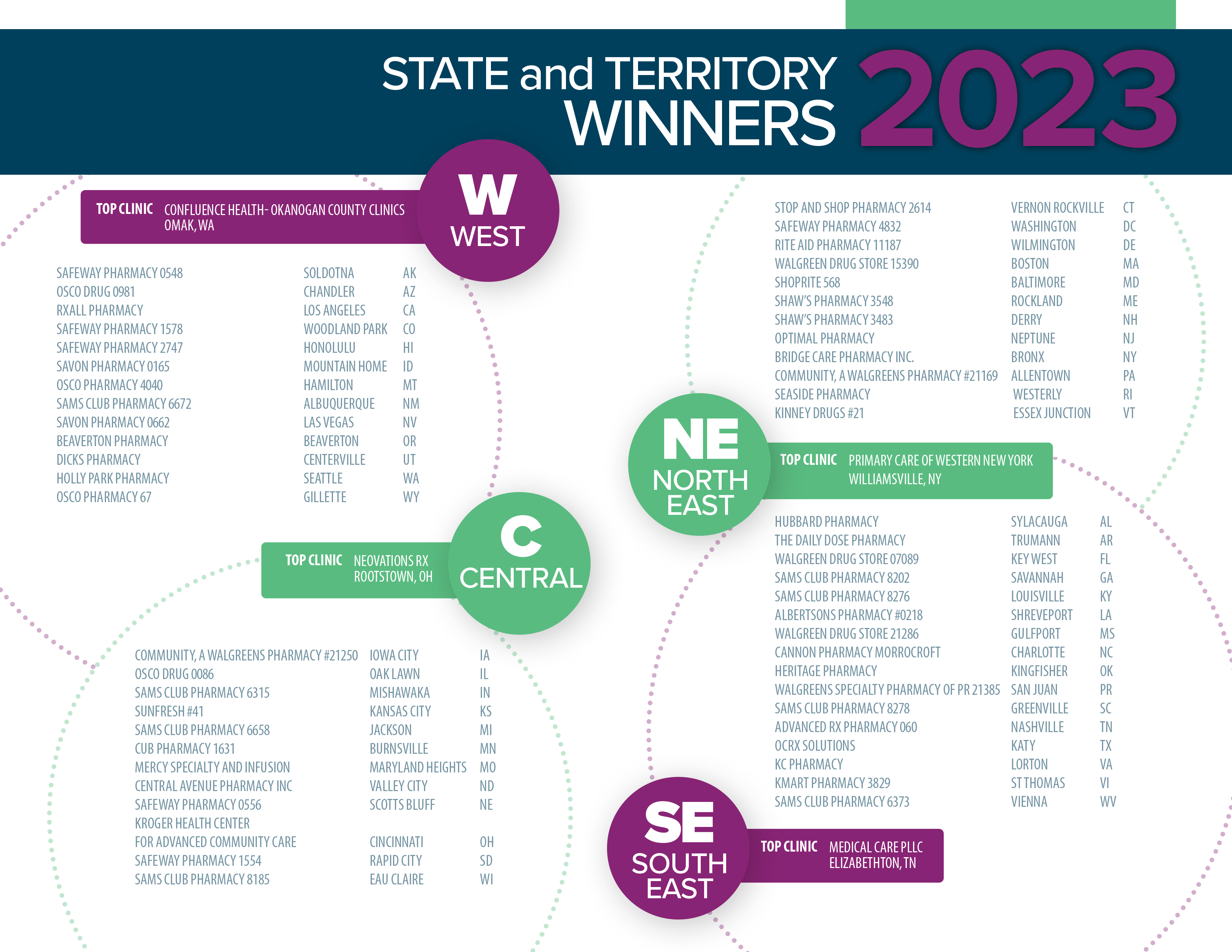 Top MTM Awards ┃Outcomes